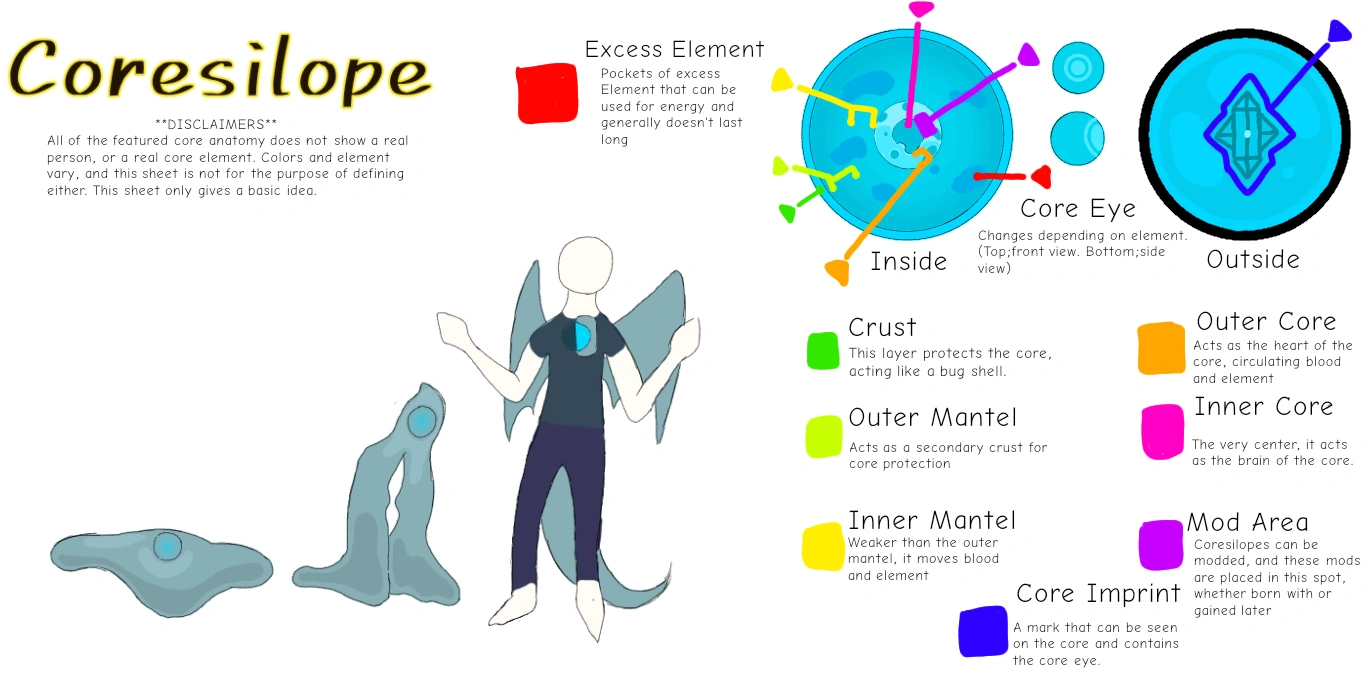 Core Anatomy | Solaris Pharos Wiki | Fandom