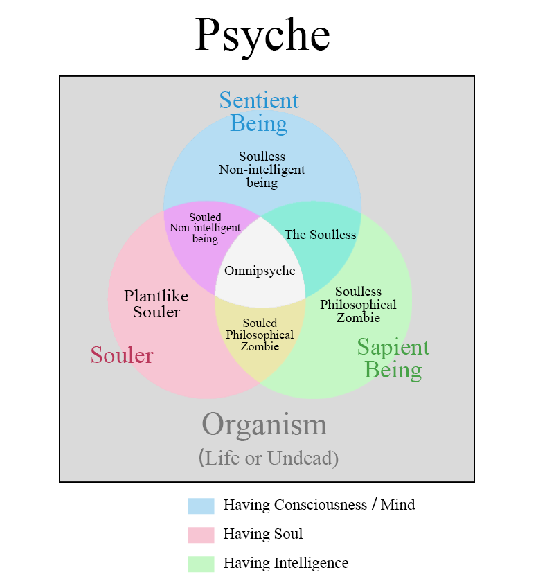 Sapient being | Corjam Wiki | Fandom