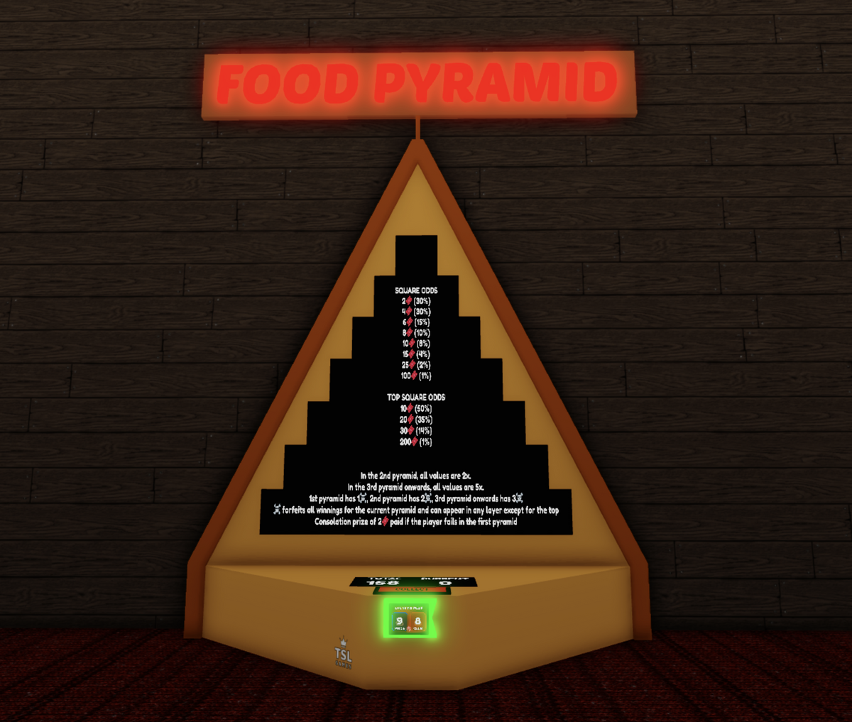 Food Pyramid Cornerstone Arcade Roblox Wiki Fandom