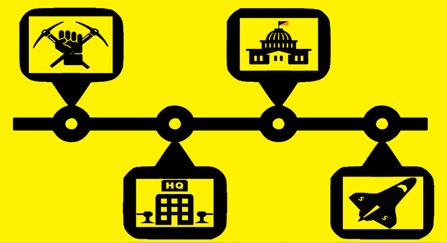 Time Line | Corporate Republic of Shell Inc. Wiki | Fandom