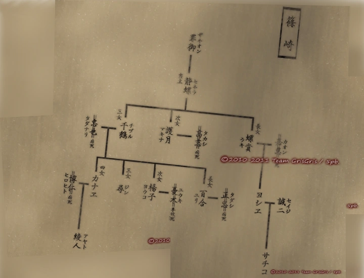 Shinozaki Family Tree | Corpse Party Wiki | Fandom