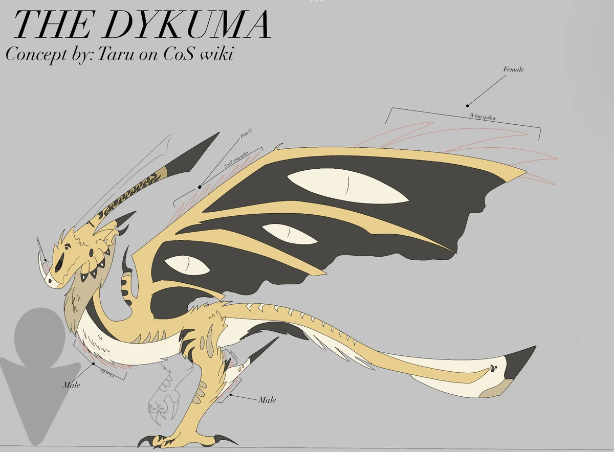 Dykuma | Cos fanon game! Wiki | Fandom