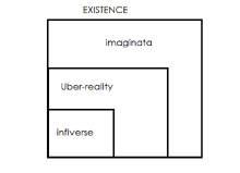 Existence | Cosmic Space Wiki | Fandom