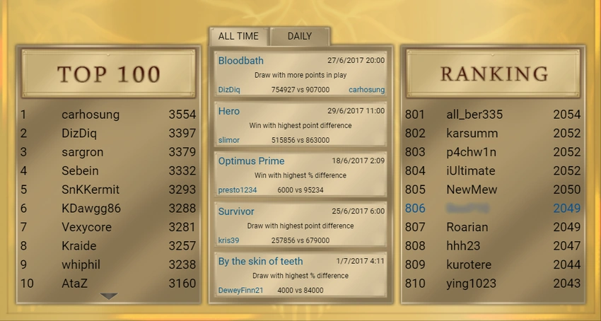 Ranking | Cosmos Quest Wiki | Fandom