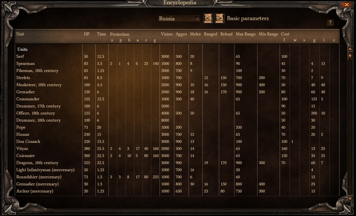 Russia (Cossacks 3) | Cossacks Wiki | Fandom