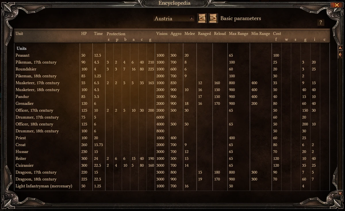 Austria (Cossacks 3) | Cossacks Wiki | Fandom