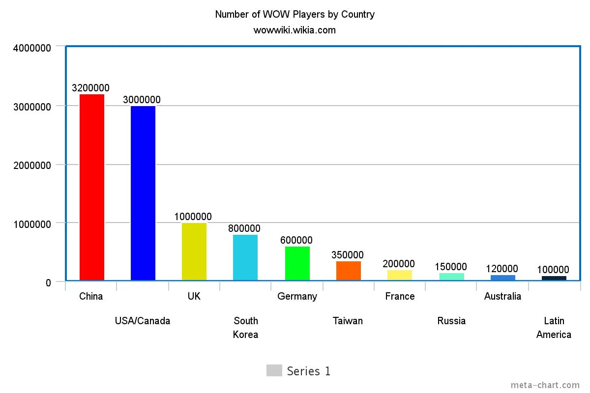 Biggest WoW Players | COUNTRY ALL THE THINGS! Wikia | Fandom