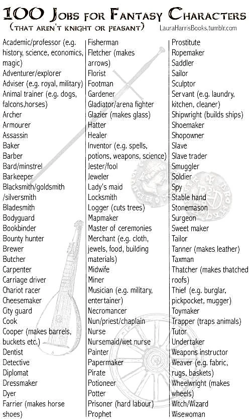 How to Play | Country Craft RP Wiki | Fandom