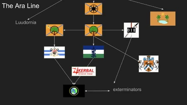 Ara Line | Country Simulation Wiki | Fandom