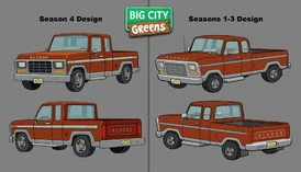 Kludge A114 | Big City Greens Wiki | Fandom