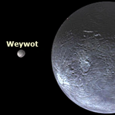 Weywot (웨이웟) | COUO 위키 | Fandom