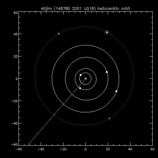 148780 Altjira (알트지라) | COUO 위키 | Fandom