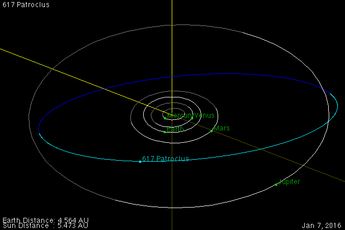 617 Patroclus (파트로클로스) | COUO 위키 | Fandom
