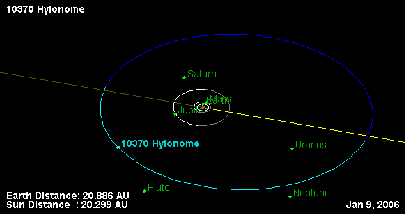 10370 Hylonome (힐로노메) | COUO 위키 | Fandom