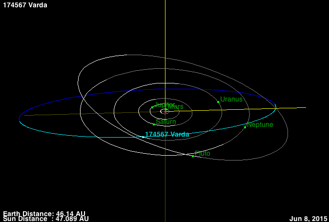 174567 Varda (바루다) | COUO 위키 | Fandom