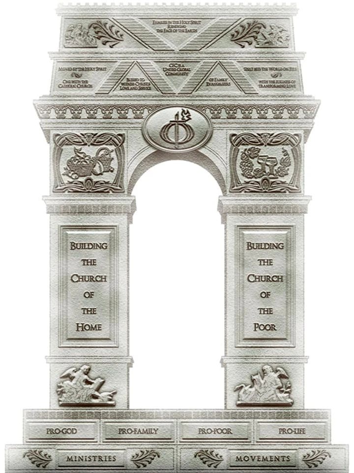 CFC Vision and Mission | CFCpedia | Fandom