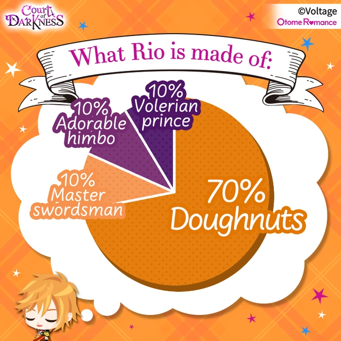 Release of Rio's Route (Book 2) | Court of Darkness Wiki | Fandom