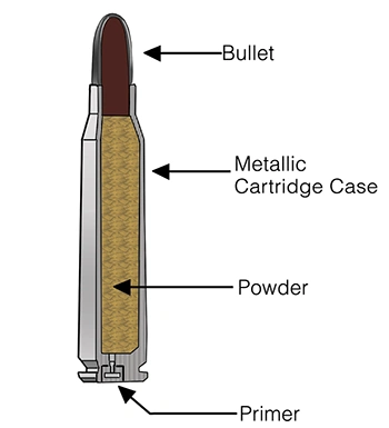 Bullets | Cowboys and Dragons Wikia | Fandom