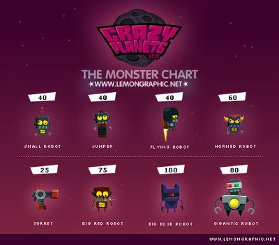 Robots | Crazy Planets Wiki | Fandom
