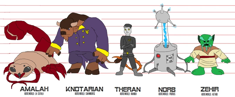 Known Galaxy | The Cradle Datacore Wiki | Fandom