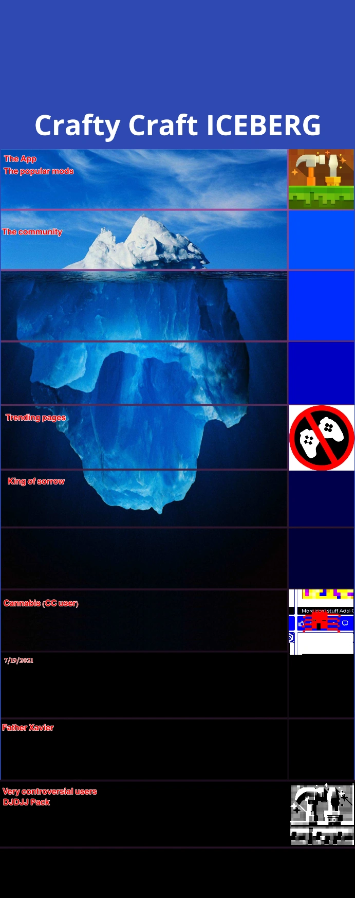Crafty Craft Iceberg | Crafty craft Wiki | Fandom