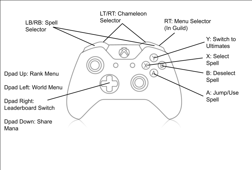 Controls | Crazy Stairs Wiki | Fandom