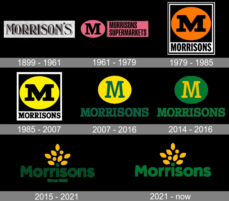 Morrisons M Logo