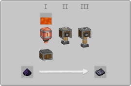 Sturdy Sheet | Create Wiki | Fandom