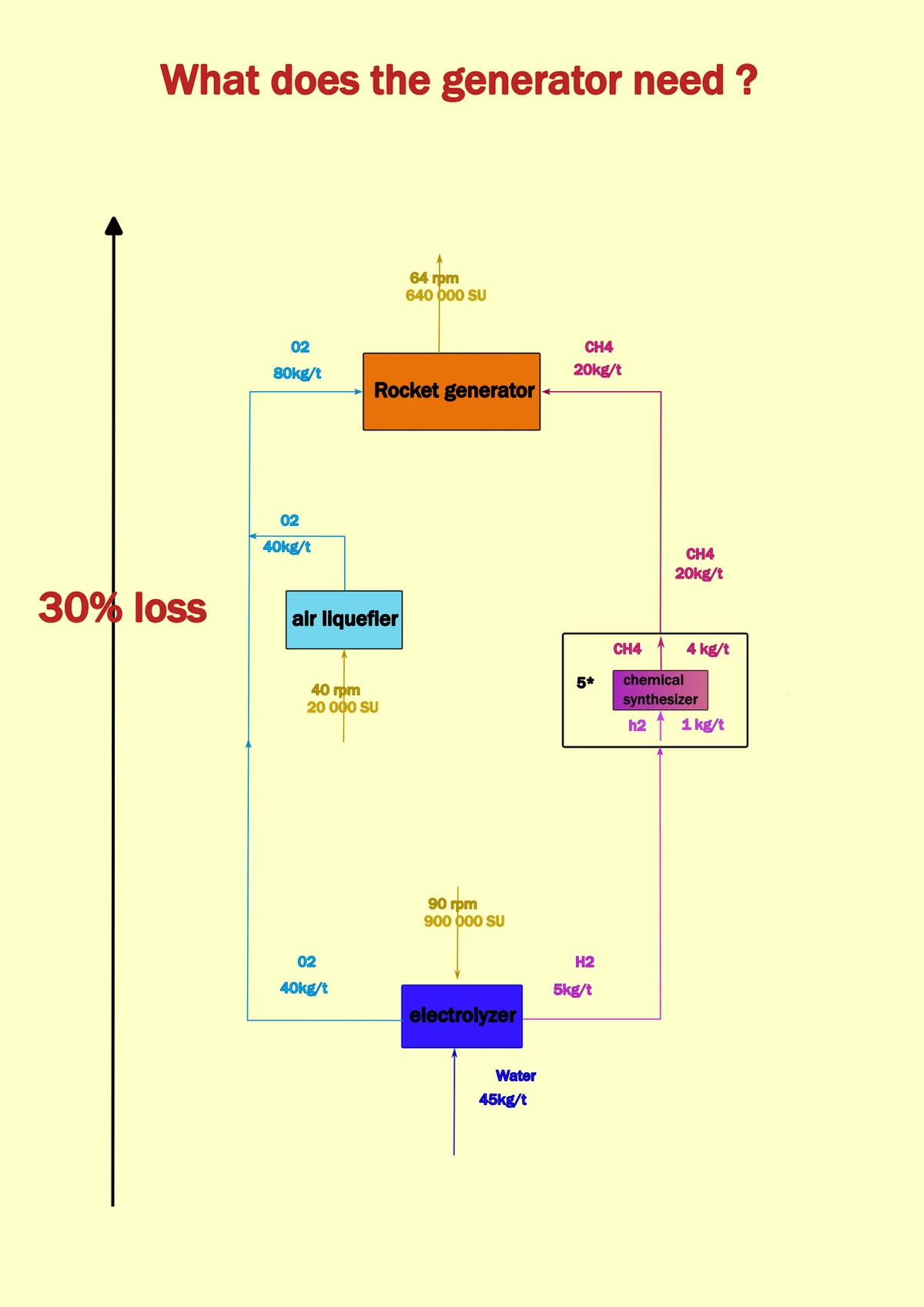 Rocket generator | Creating Space Wiki | Fandom