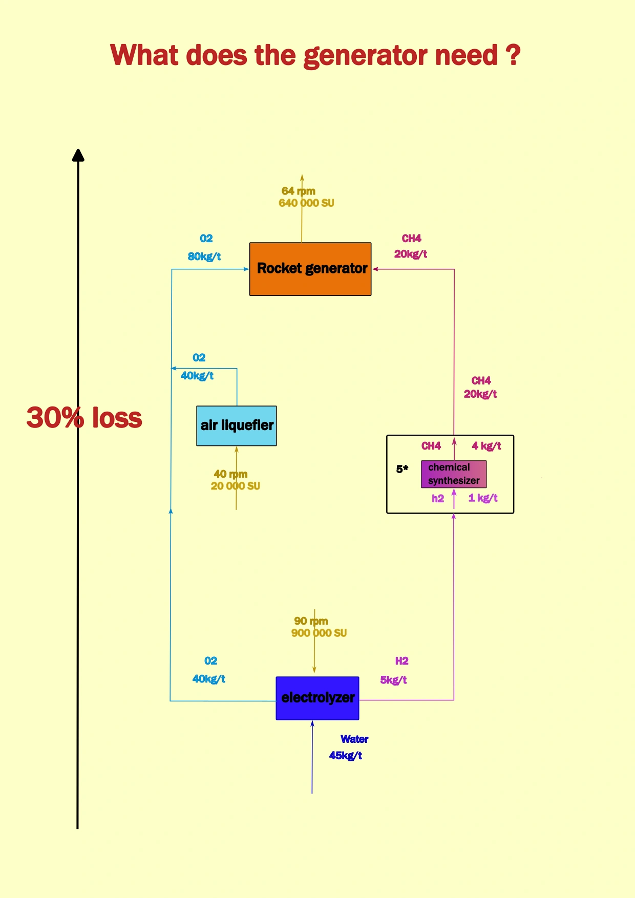 Rocket generator | Creating Space Wiki | Fandom