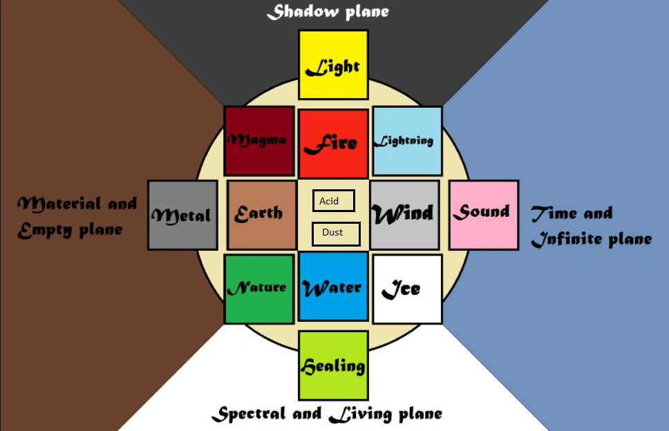 Magic | Creator of Time Wiki | Fandom