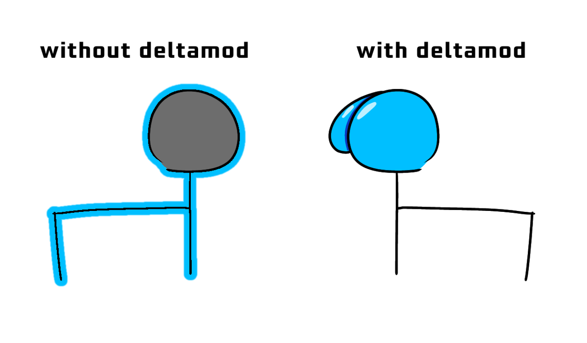 Deltamod | Fantasipedia Wiki | Fandom
