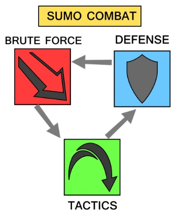 Sumo Combat | Creatures Tycoon Wiki | Fandom