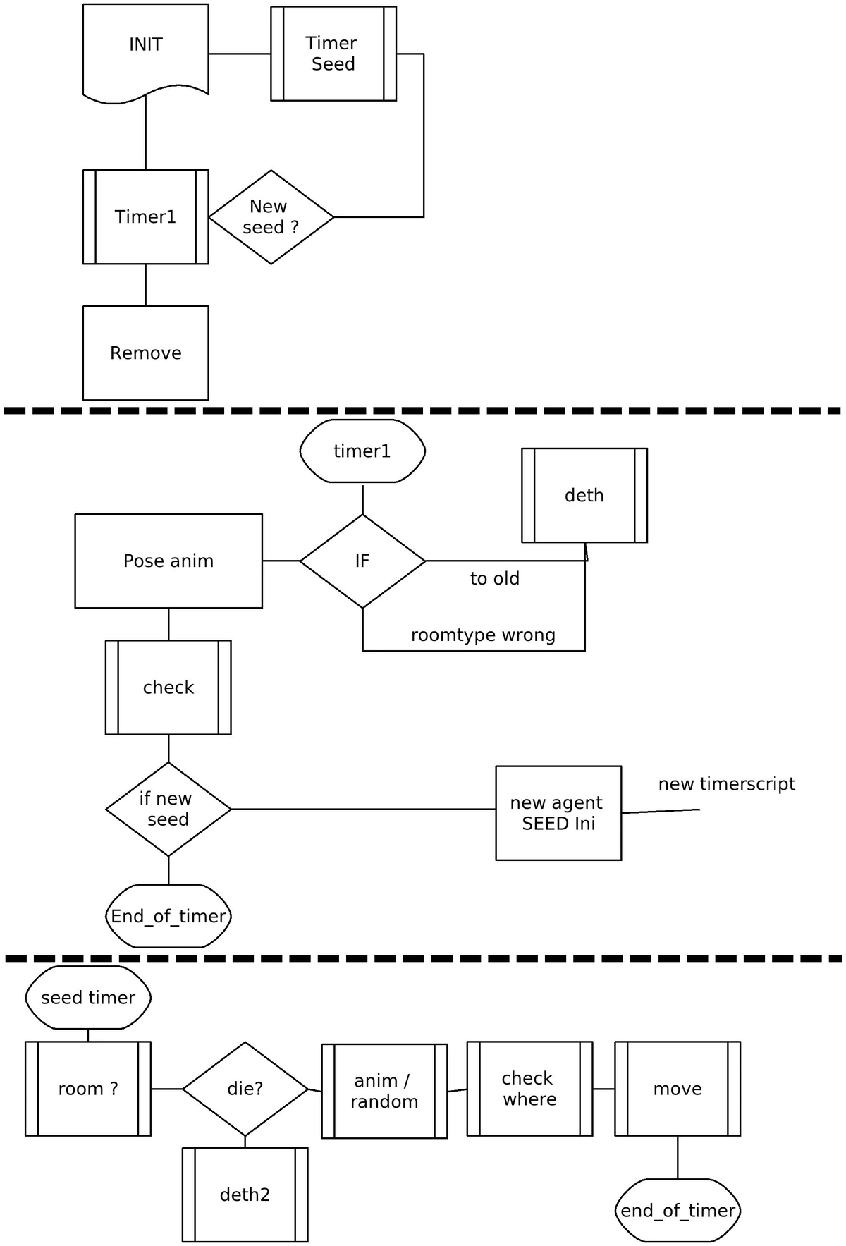 KAOS How To Creatures Wiki Fandom KAOS How To Creatures Wiki Fandom