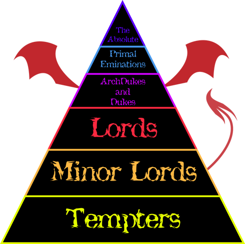 Demonic hierarchy | Creepy Folklore Wiki | Fandom