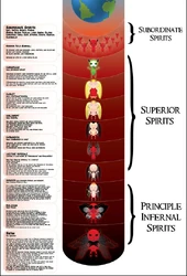 Demonic hierarchy | Creepy Folklore Wiki | Fandom