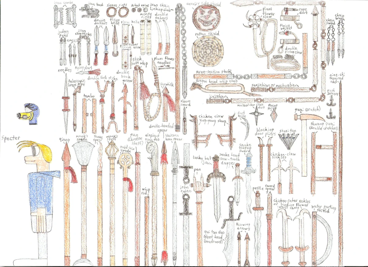 User blog:Raidra/One Last Weapons Blog | Creepypasta Wiki | Fandom