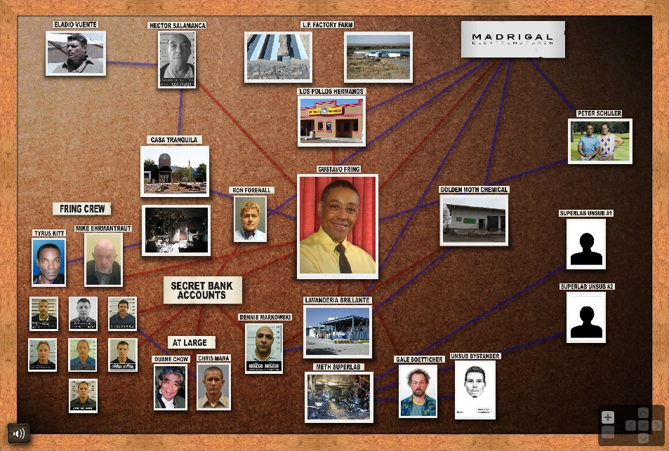 Category:Crime Syndicates | Criminals Wiki | Fandom