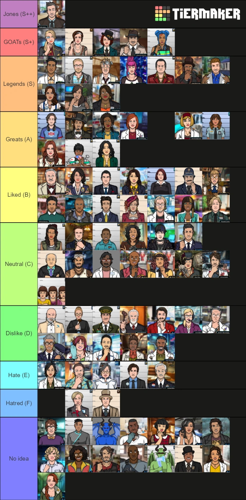 User blog:TheRealAwesome/My CC characters Tier List | Criminal Case ...