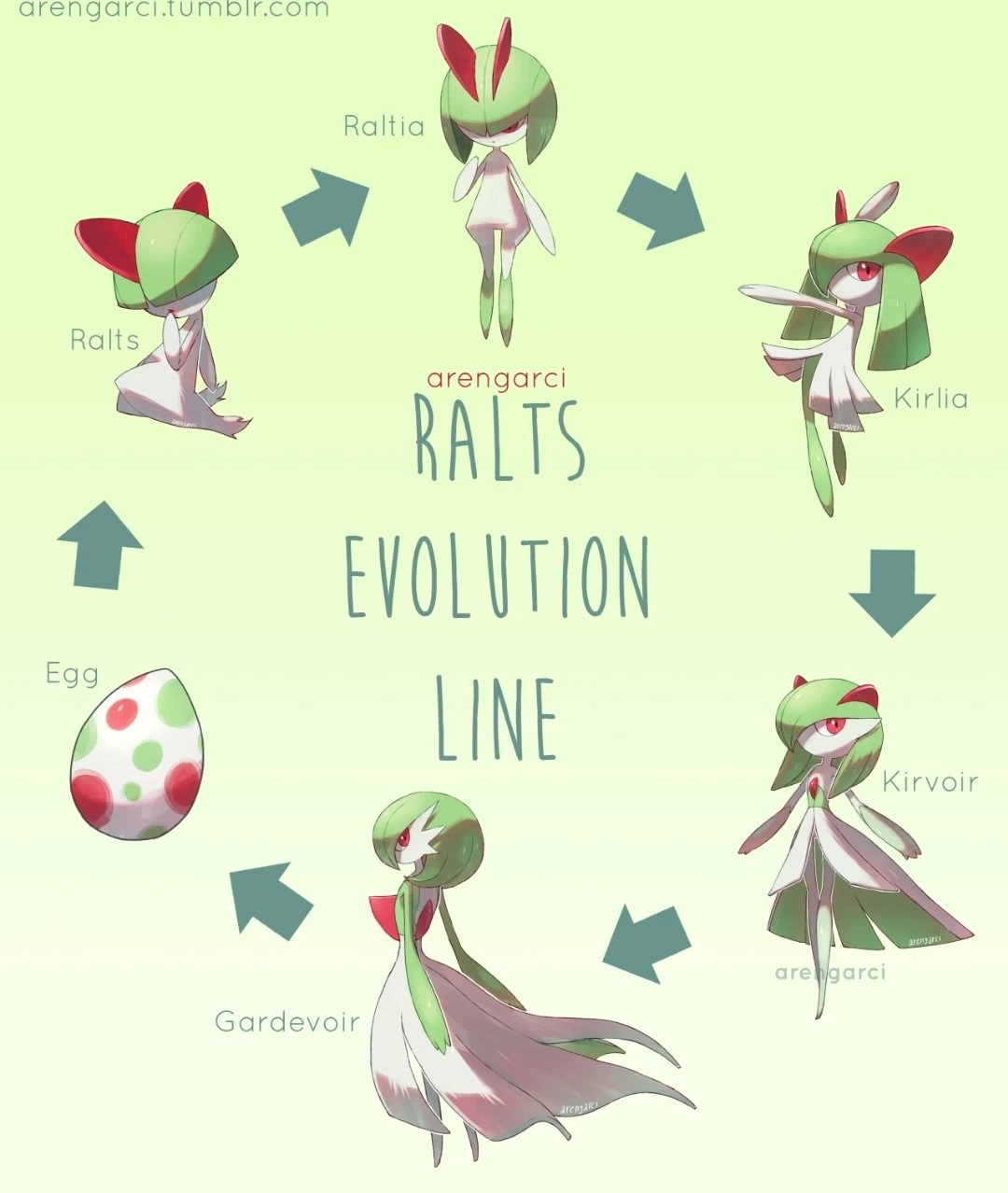 Pokemon Gallade E Gardevoir Humano The Amazing Spider Ben — Well, I
