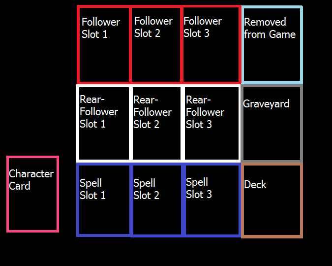 Field | Crisis Termina Wiki | Fandom