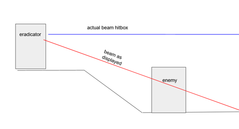 Eradicator | Critical Tower Defense Wiki | Fandom
