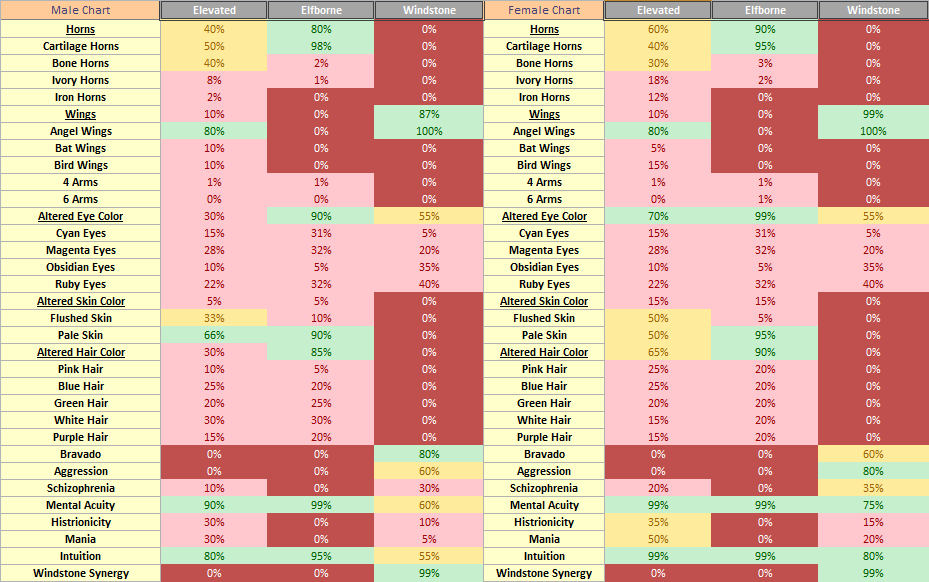 Elven Evolution | Crixus Wiki | Fandom