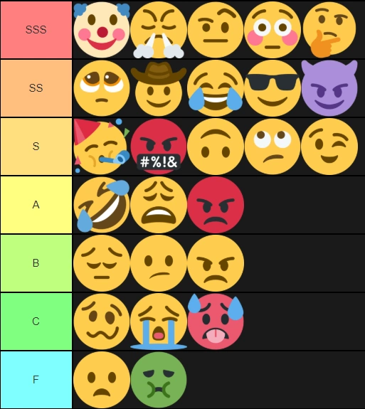 Emoji Tier List 😳 | CrOcooooo Wiki | Fandom