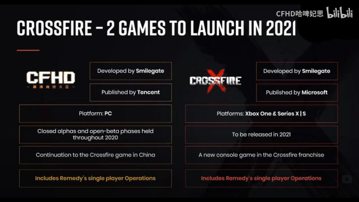 User blog:Settiings/CF HD Release Announcement | Crossfire Wiki | Fandom