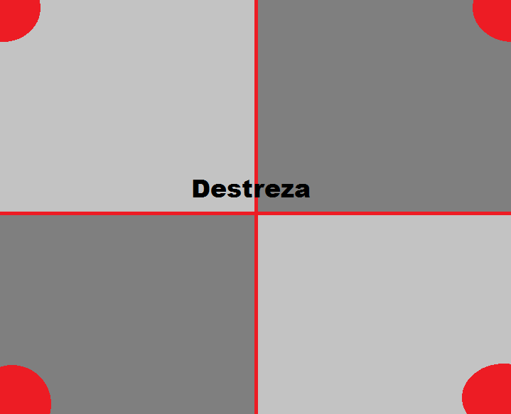 Destreza | Wiki Cross Over Adventures | Fandom