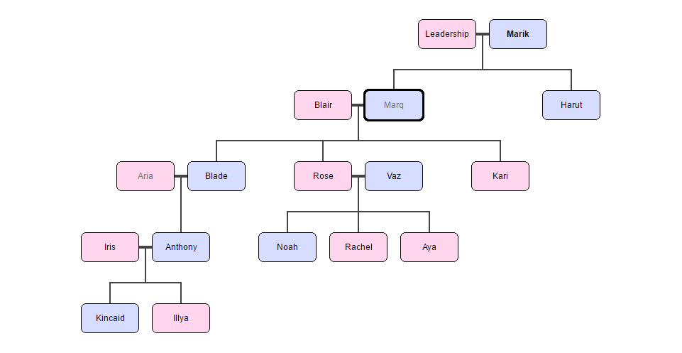Harut | CrossOverRp Wiki | Fandom