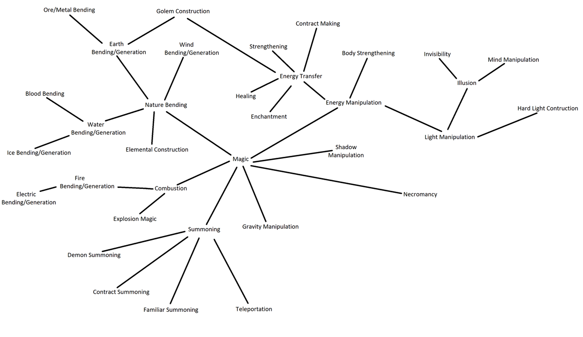 Magic Crossoverrp Wiki Fandom