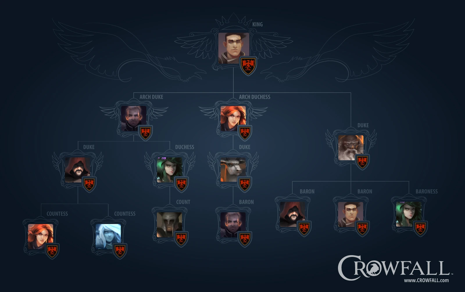 Eternal Kingdoms | Crowfall Wiki | Fandom