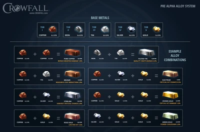 Resources - The Official Crowfall Wiki